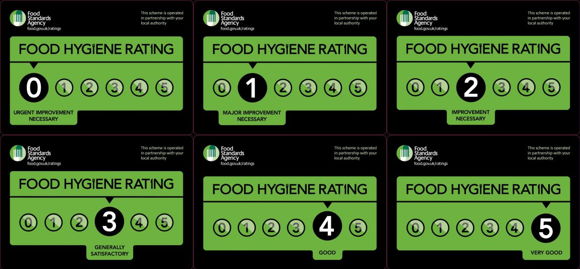 Module 2: Food Hygiene Rating Criteria and Scores - Live in UK