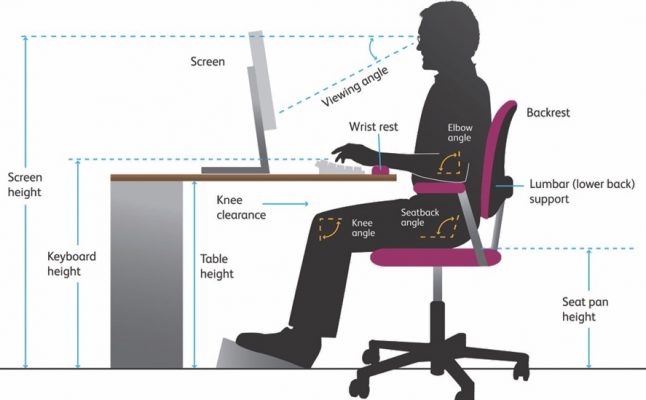 Hazard: Workstation and Task Design - Live in UK